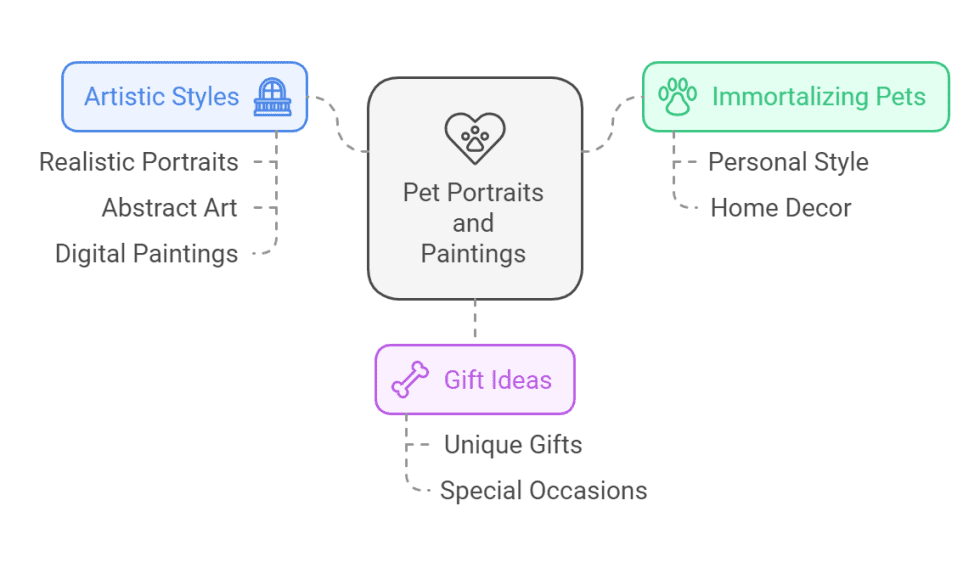 11 Best Pet Portraits & Painting Ideas | Handmade Pet Art